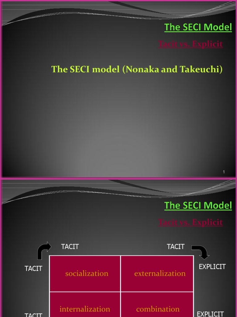 Enhancing Knowledge Creation via SECI | PDF | Career & Growth