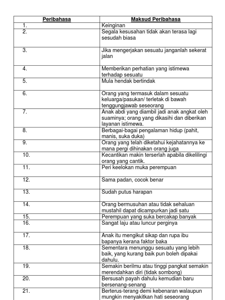 Peribahasa Tingkatan 1 | PDF