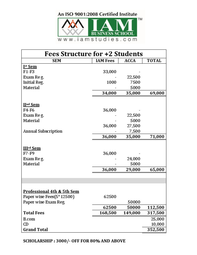 ACCA Fees Structure in Pakistan 2025 | PDF | Business | Technology ...