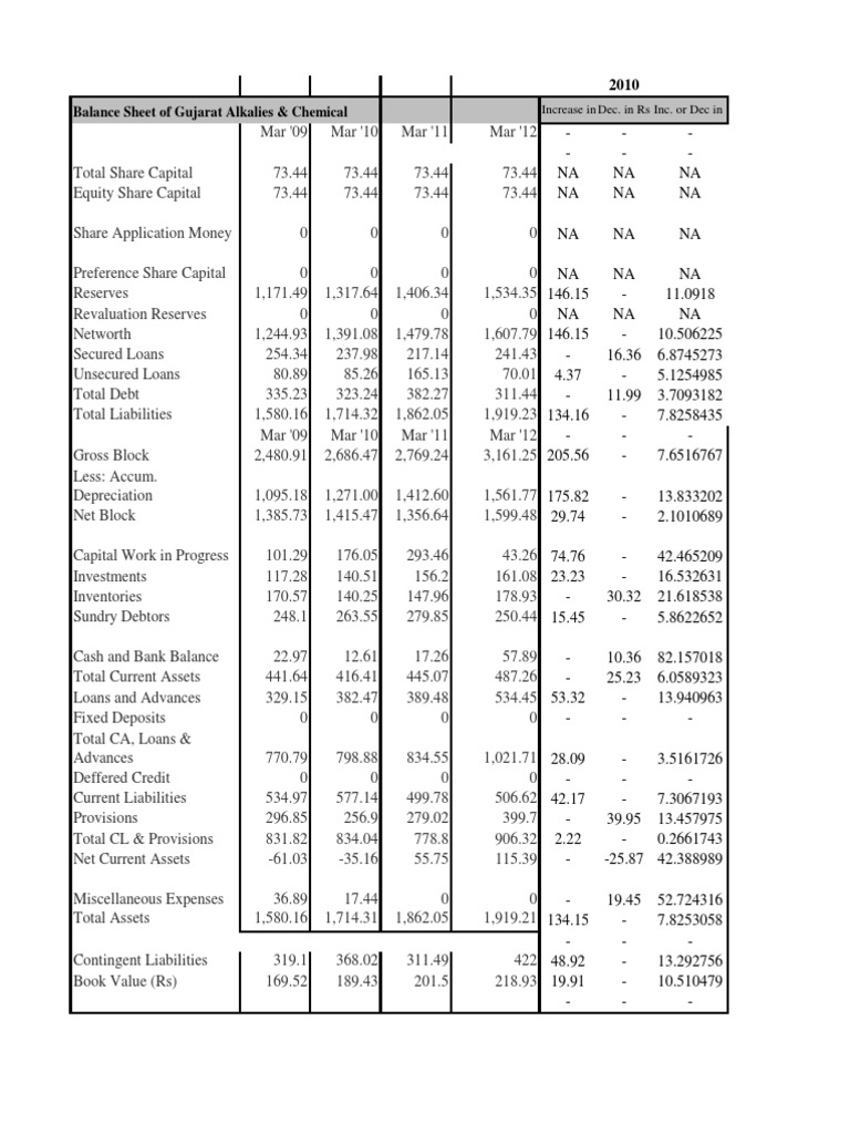 Comparative Common Size Statement | PDF | Book Value | Dividend