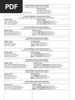 Top 100 English Verbs | PDF | Verb