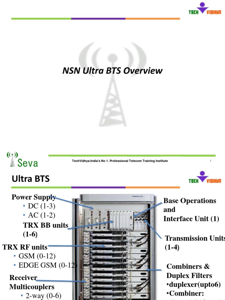 NSN Ultra Bts Overview: Techvidhya:India'S No 1. Professional Telecom ...