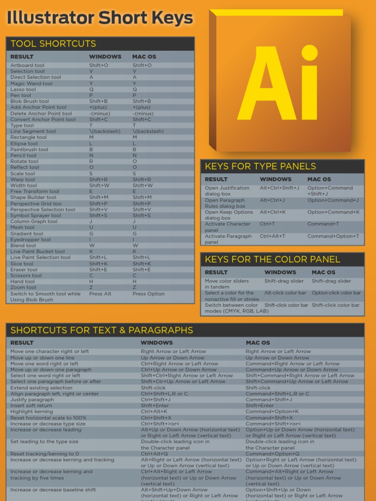 Illustrator Shortcuts | PDF | Software | Computing