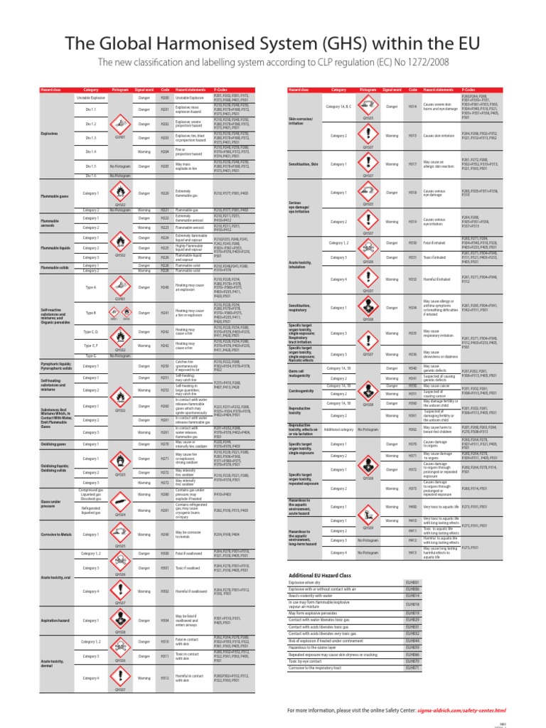 GHS Hazard Classification Guide | PDF | Explosion | Toxicity