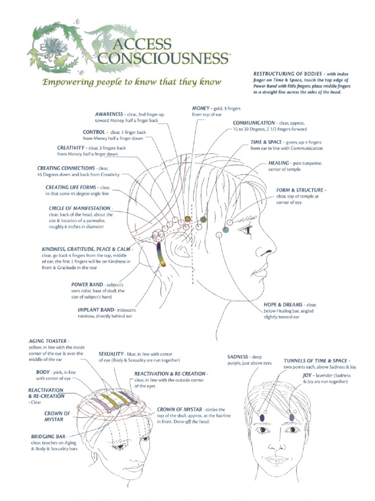 Access Bars Points | PDF