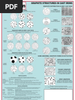 Atlas of Casting Defects | PDF