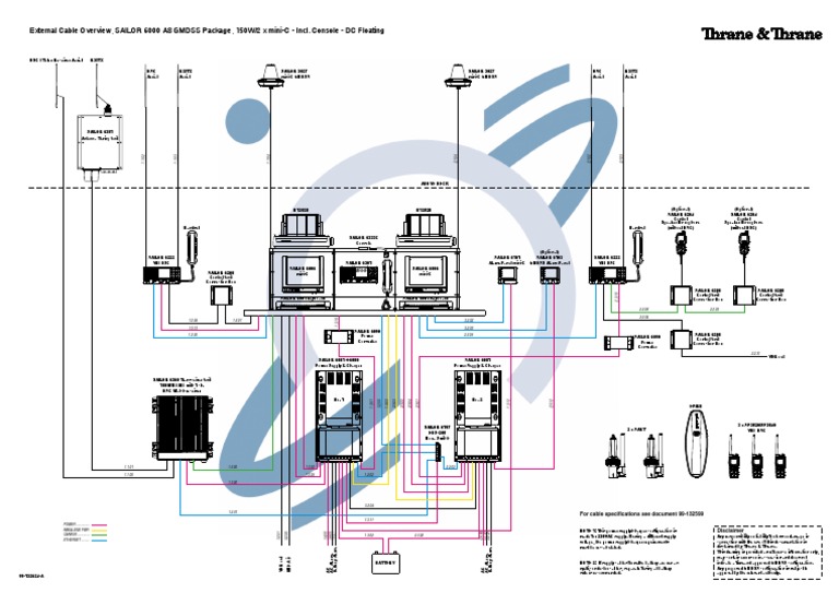 GMDSS Configuration Overview for SAILOR 6000 | PDF | Home & Garden ...
