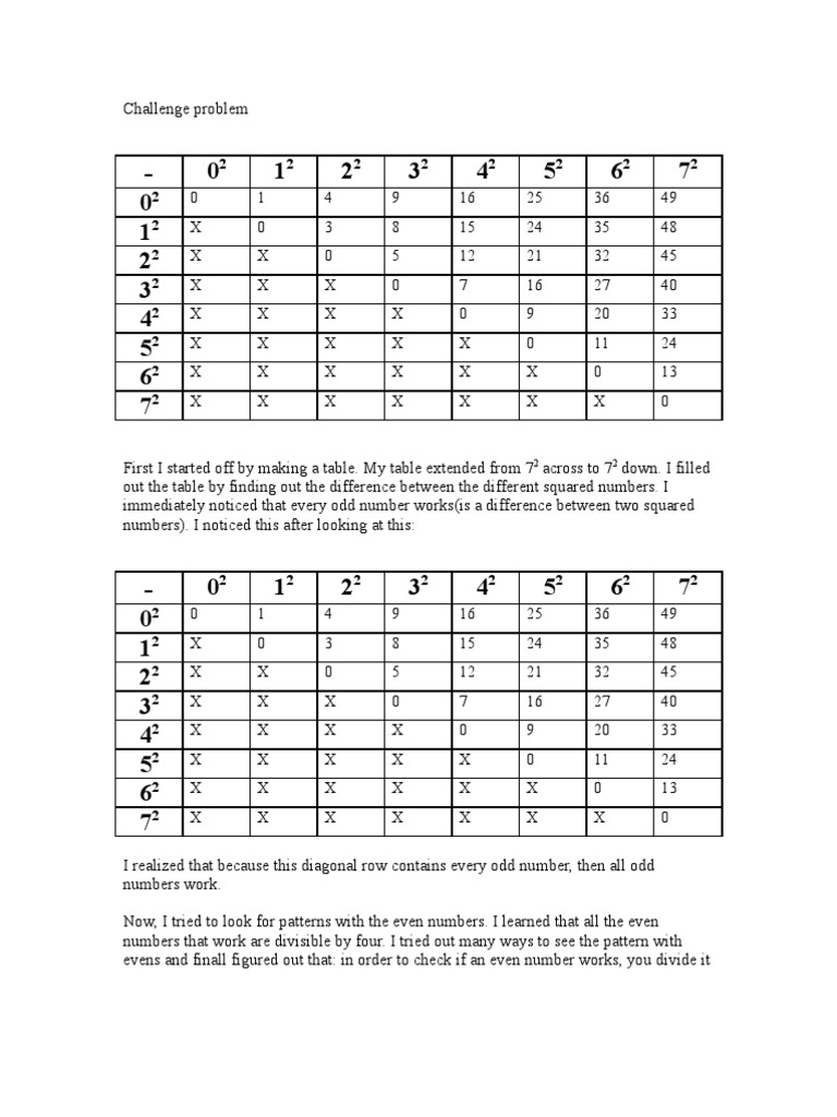 Odd and Even Patterns in Squares | PDF | Numbers | Algebra