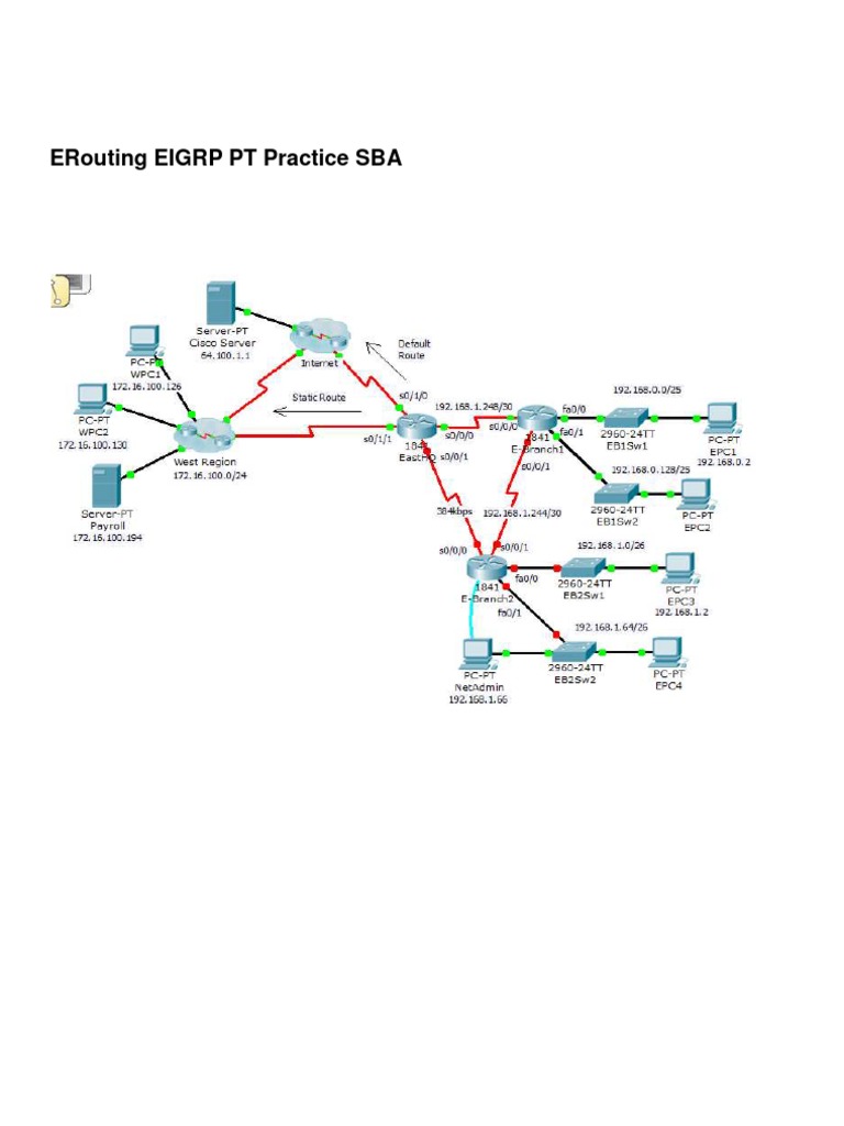 PDF 2 Ccna2 Erouting Eigrp PT Practice Sba | PDF | Ip Address | Router (Computing)