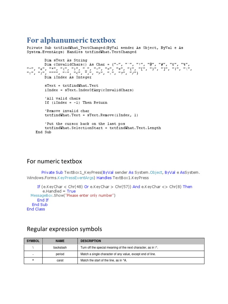 For Numeric Textbox, Alphabetic Textbox N Regular Expression Symbol ...