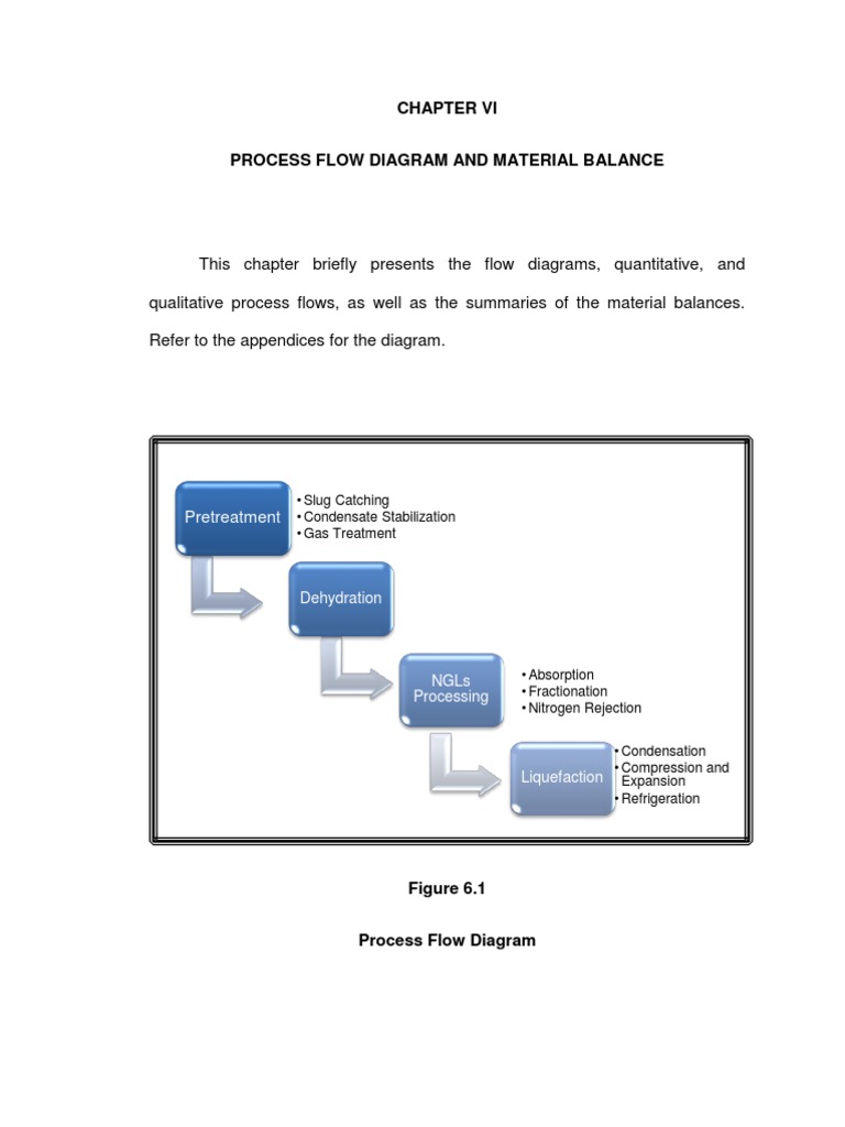 Material Balance LNG | PDF | Liquefied Natural Gas | Natural Gas Processing