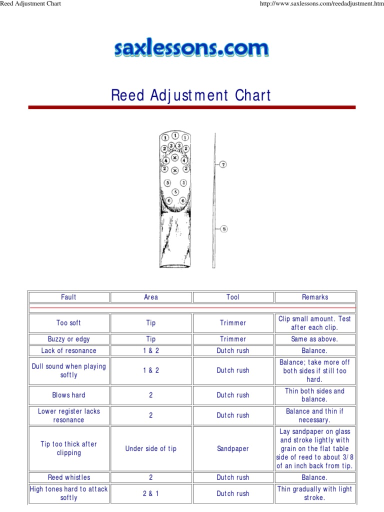 Reed Adjustment Chart | Woodwind Instruments | Aerophones