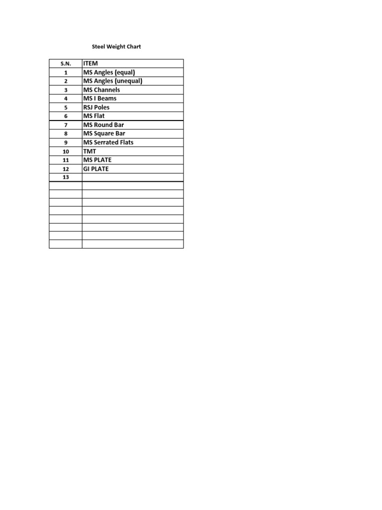 Steel Weight Chart | PDF
