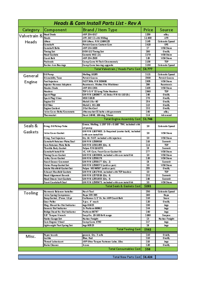 LS1 Heads and Cam Swap Complete Parts List | PDF | Rotating Machines ...