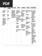 Meropenem Drug Study | PDF | Medical Treatments | Clinical Medicine