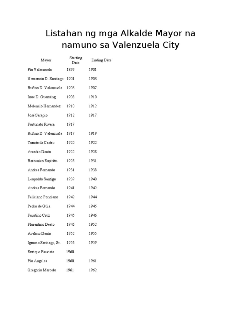 Listahan NG Mga Alkalde Mayor Na Namuno Sa Valenzuela City | PDF ...
