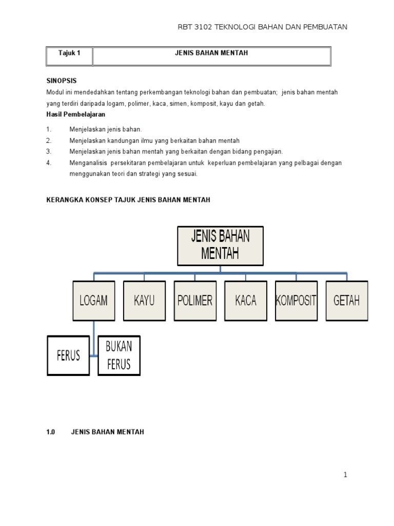 Logam Ferus | PDF