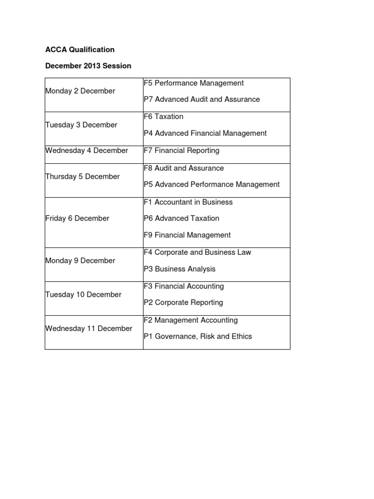 ACCA 13 Exam Subjects Overview | PDF | Business