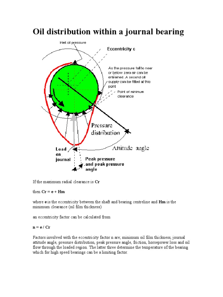 Oil Distribution Within A Journal Bearing | PDF