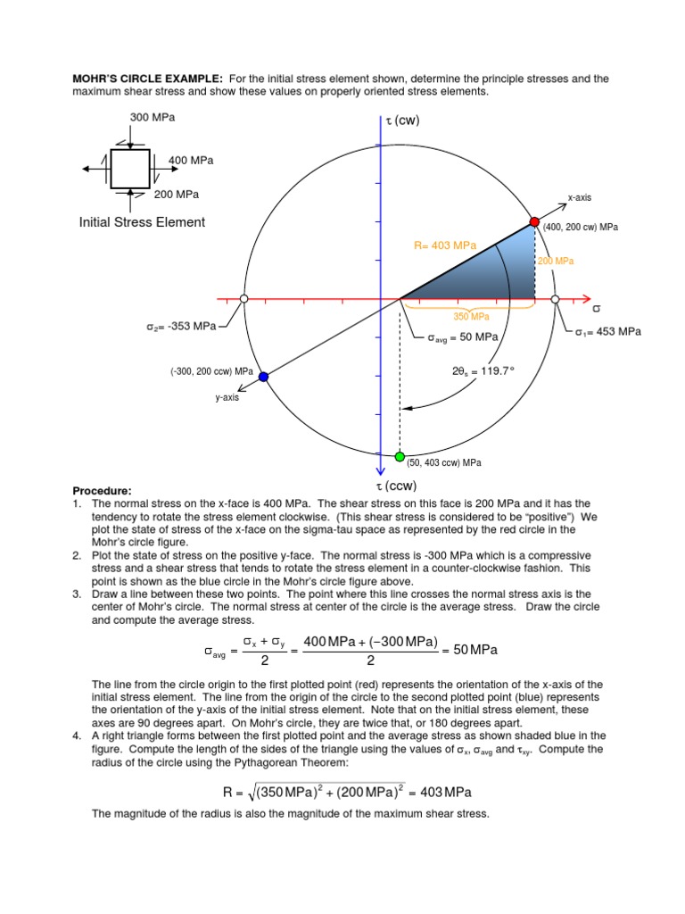 Mohrs Circle Construction Example | Cartesian Coordinate System ...