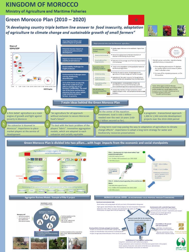 Green Morocco Plan: Sustainable Agriculture Strategy | PDF ...