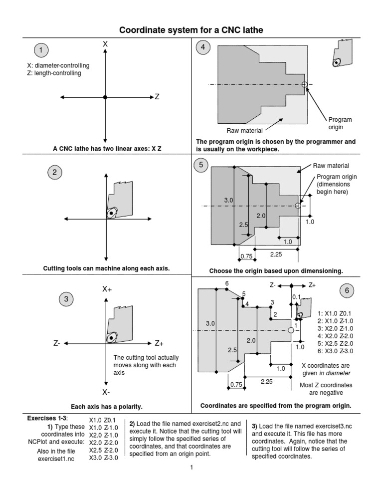 CNC Turning Coordinate System | PDF | Numerical Control | Coordinate System