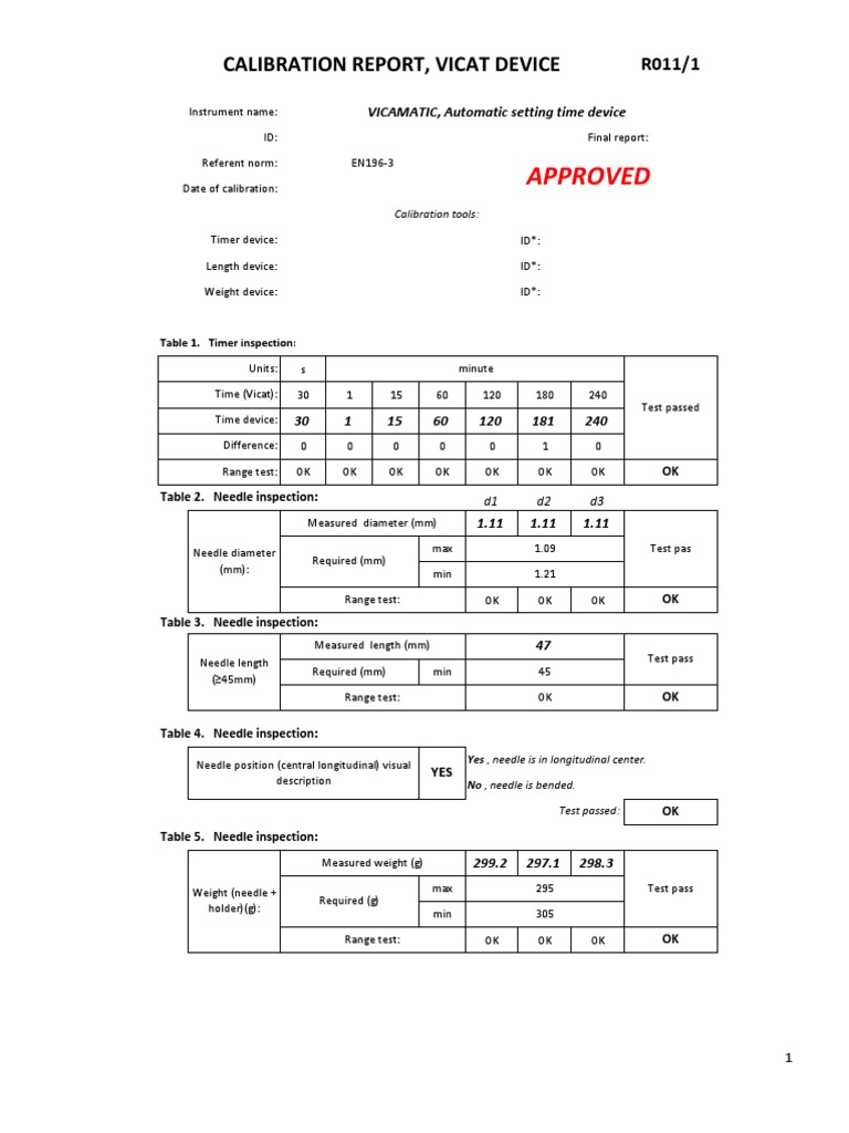 Vicat Device Callibration | PDF | Calibration | Engineering