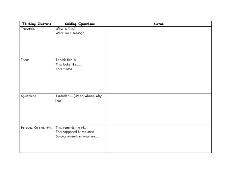 Thinking Clusters: Guiding Questions & Ideas | PDF