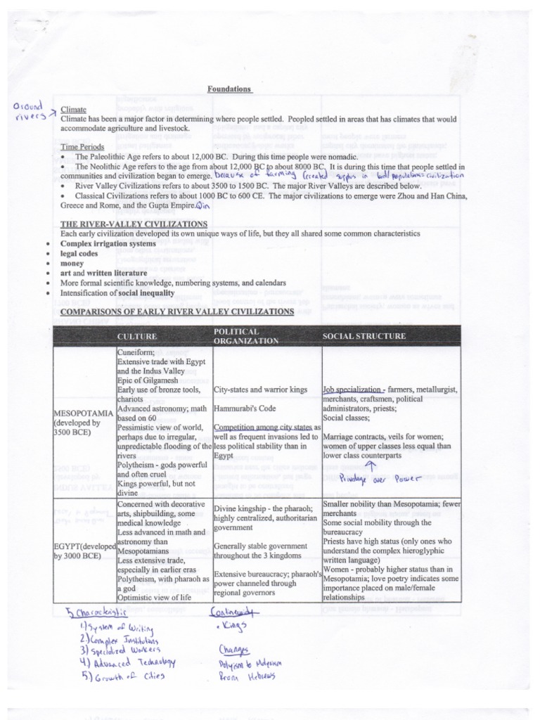 Social Studies FInal Review | PDF