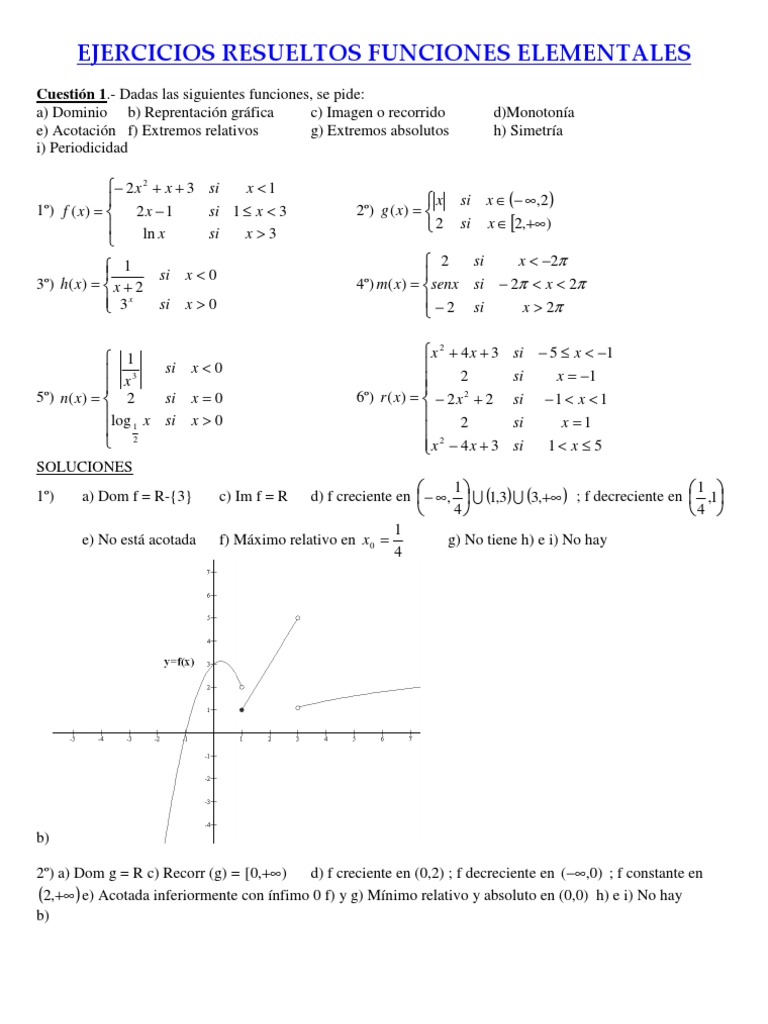 Ejercicios Resueltos Funciones Elementales | PDF | Objetos matemáticos | Enseñanza de matemática