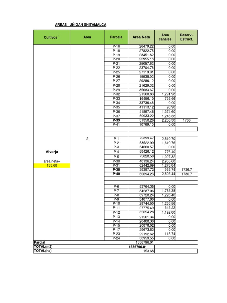 Diseño Agrohidraulico - Uñigan ° | PDF | Riego | Agricultura