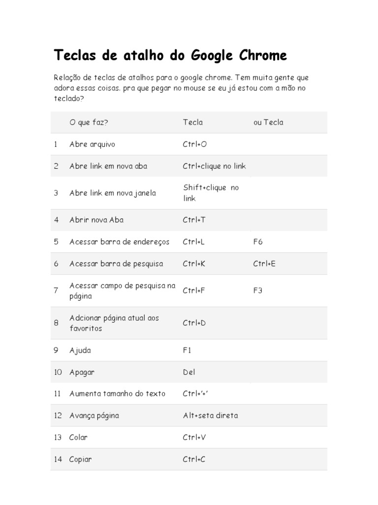 Teclas de Atalho Do Google Chrome | PDF