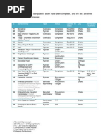 ACH Site MapTWT | PDF