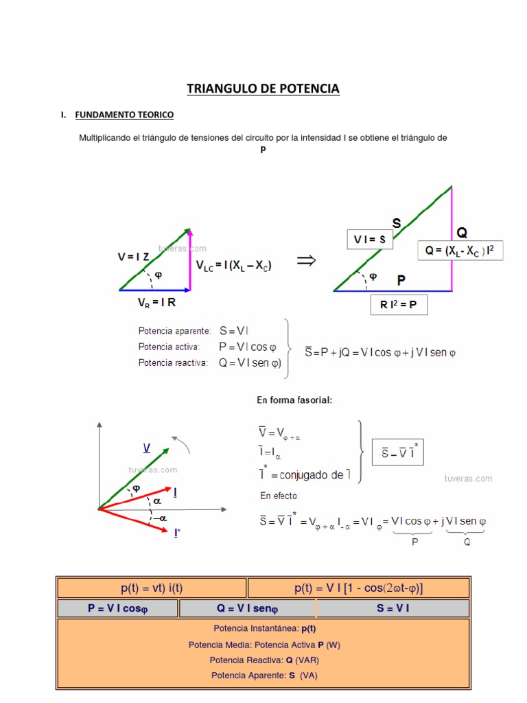 Triangulo de Potencia