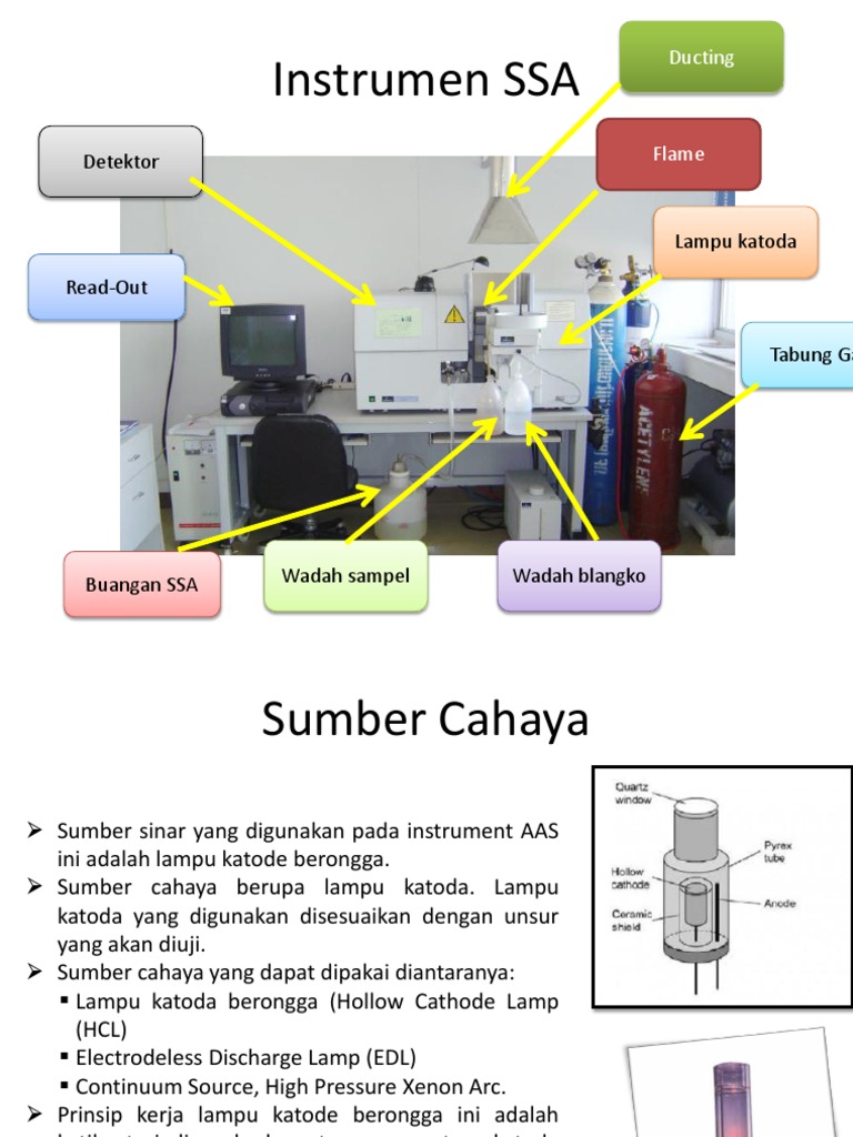 Komponen dan Fungsi Alat AAS | PDF | Sains & Matematika