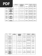 Visualización de equipo en SAP IE03 | PDF | Informática | Ingeniería de ...