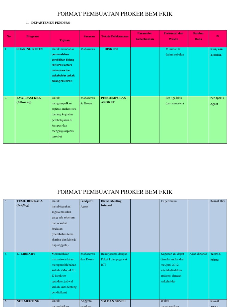 Format Proker | PDF | Karier & Perkembangan