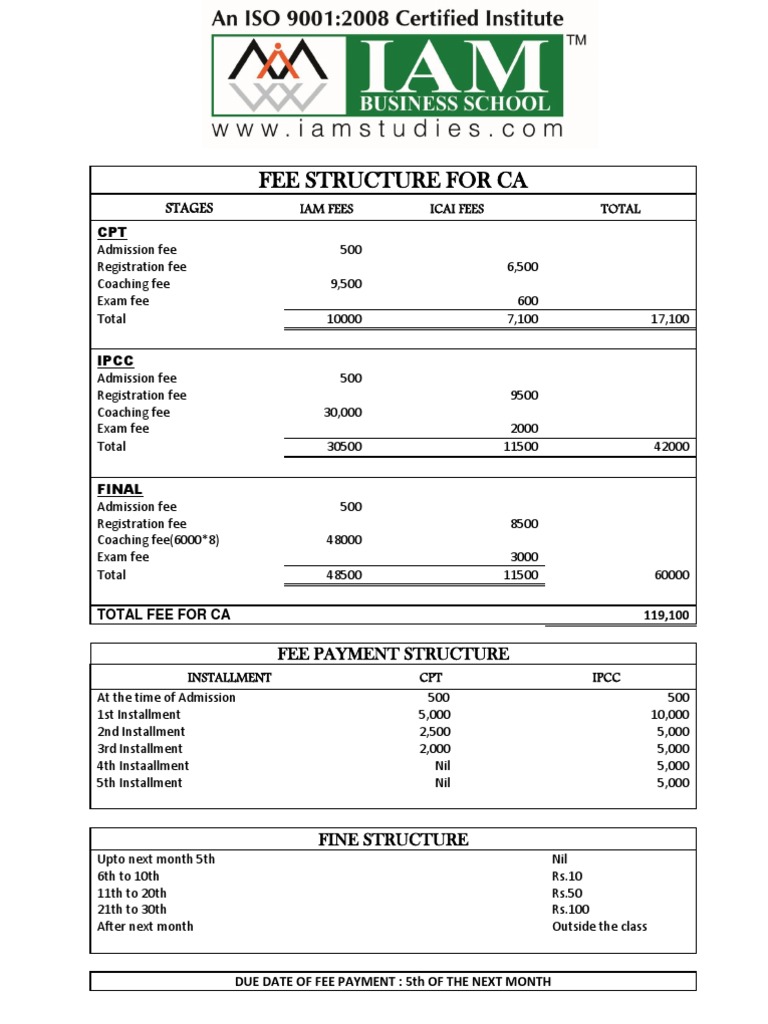 Fee Structure For Ca: Stages | PDF | Business