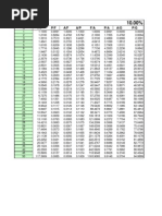 Spearman's Rank Correlation Values | PDF | Correlation And Dependence ...