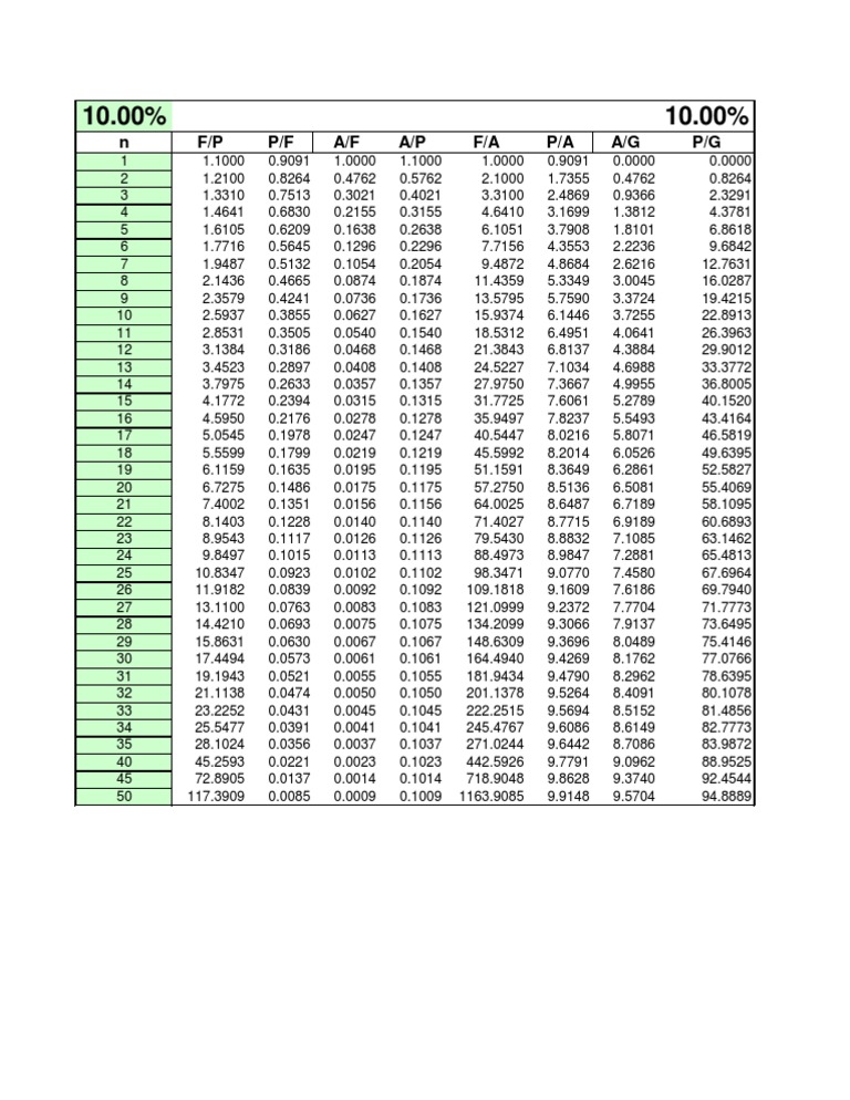 Compound Interest Table | PDF | Business | Computers