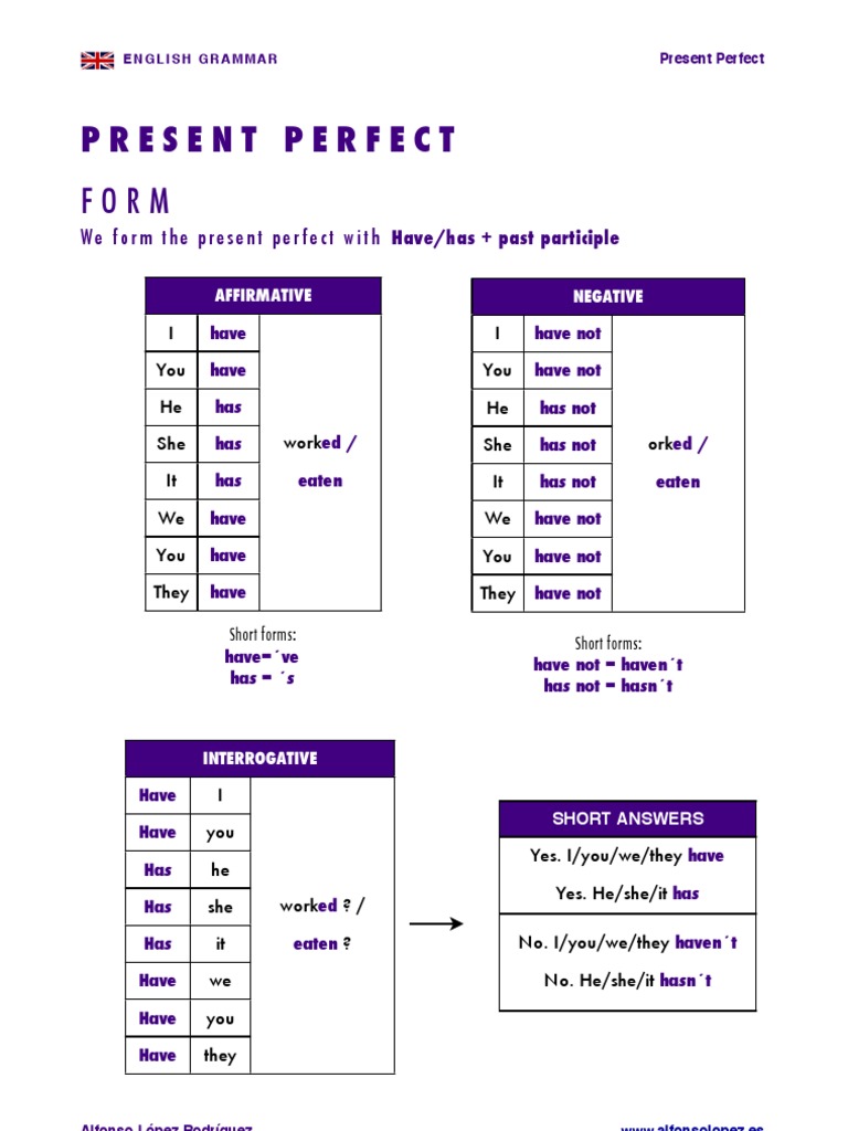 We Form The Present Perfect With | PDF | English Grammar | Grammar