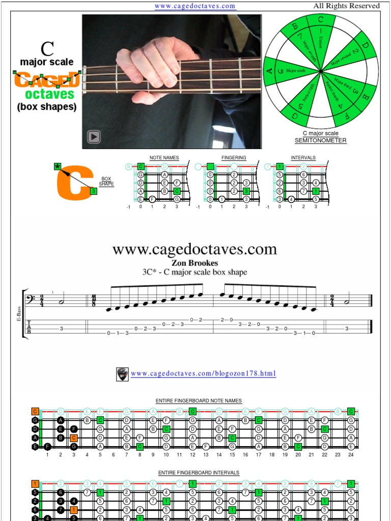 CAGED4BASS C Major Scale Box Shapes | PDF | Musical Scales | Music Theory