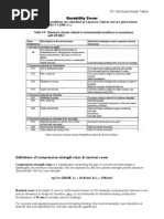 Concrete Design To AS3600-2018 | PDF | Bending | Beam (Structure)