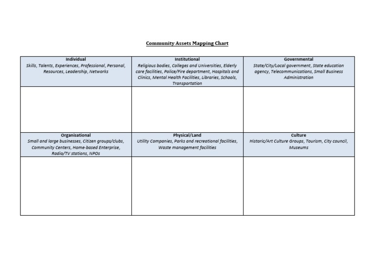 Community Assets Mapping Chart | PDF