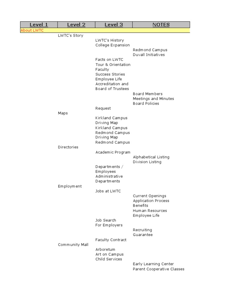 Level 1 Level 2 Level 3 Notes: About LWTC | PDF | Educational ...