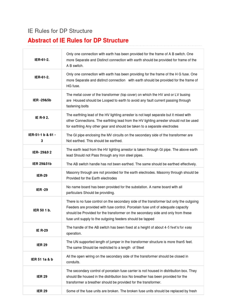 IE Rules For DP Structure | PDF | Transformer | Fuse (Electrical)