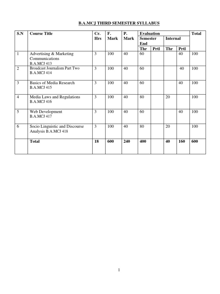 Ba 3rd Semester | PDF | Web Design | Websites