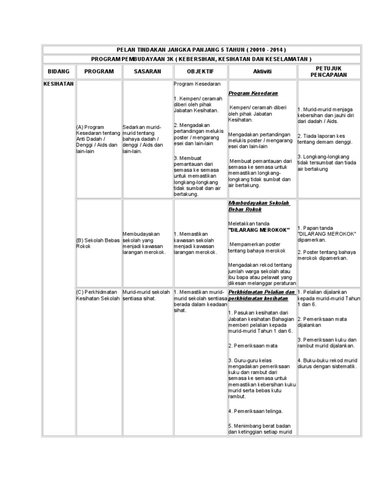 Pelan Tindakan Jangka Panjang Program Pembangunan 3K | PDF