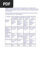 Table of Penalties RPC | PDF | Prison | Punishments