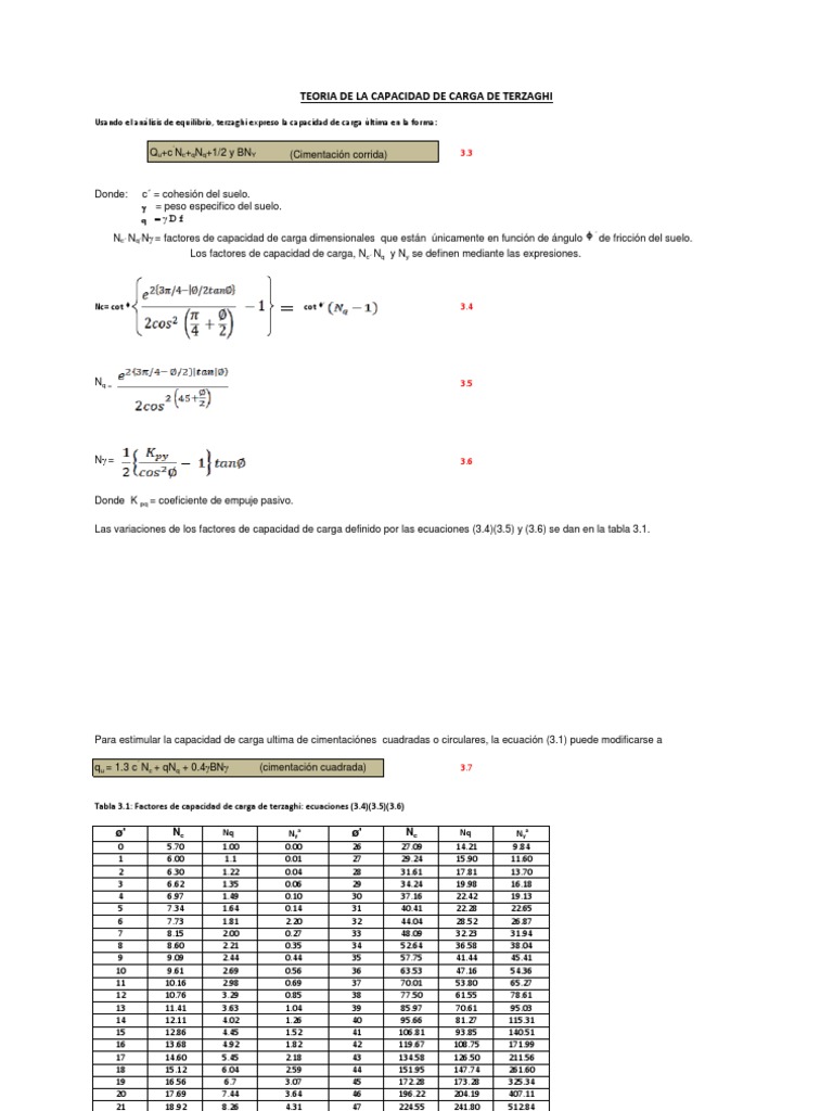 Capacidad de Carga según Terzaghi | PDF | Fundación (Ingeniería ...